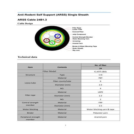 ARSS Cable 12 24 48 96 core optical fiber.pdf
