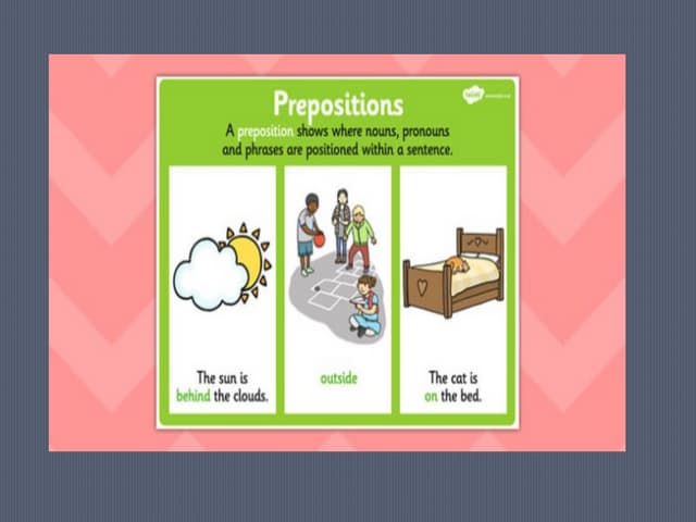 Preposition and its types | PPT