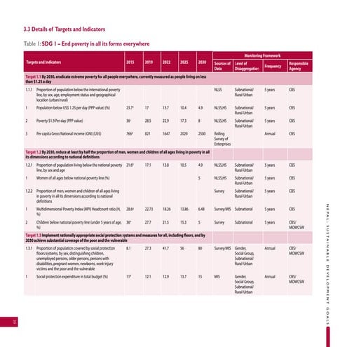 SDG TARGET & INDICATOR_RESULTS FRAMEWORK.pdf
