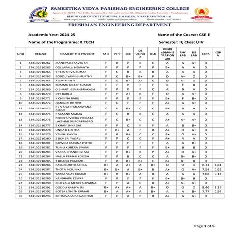 8. CSE- E Result Analysis 2024-25 xffhdf | DOCX