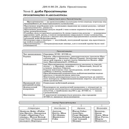 дм 8-ві-28 | PDF