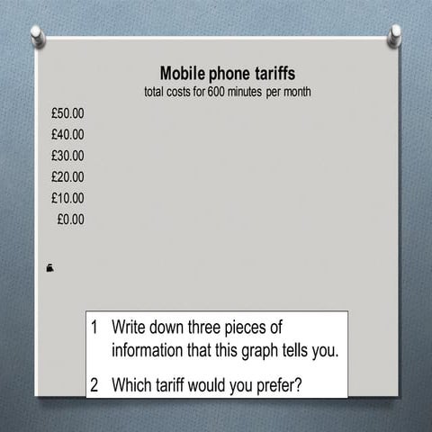 8.4 t3a graph starter | PPT | Phone Services | Home Utilities