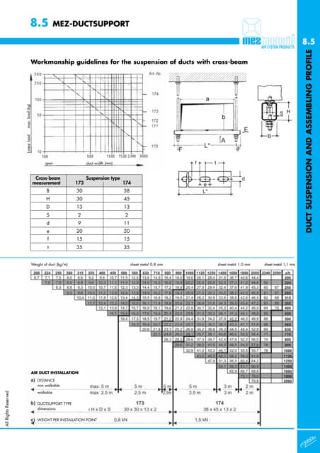 1.2.1 Mez Standard Flange 20 | PDF