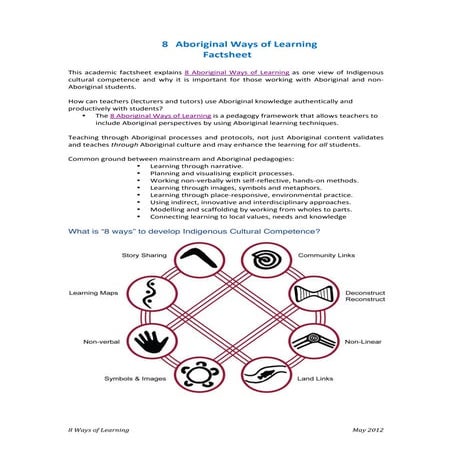 8 aboriginal-ways-of-learning-factsheet | PDF