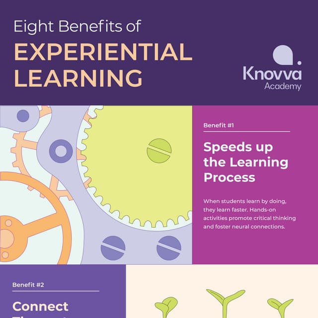 Eight Benefits of EXPERIENTIAL LEARNING | PDF