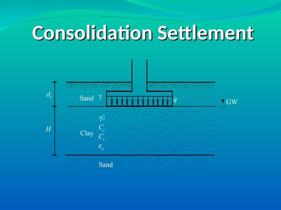 Consolidation | PPT | Physics | Science