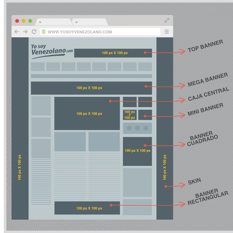 8 formatos web