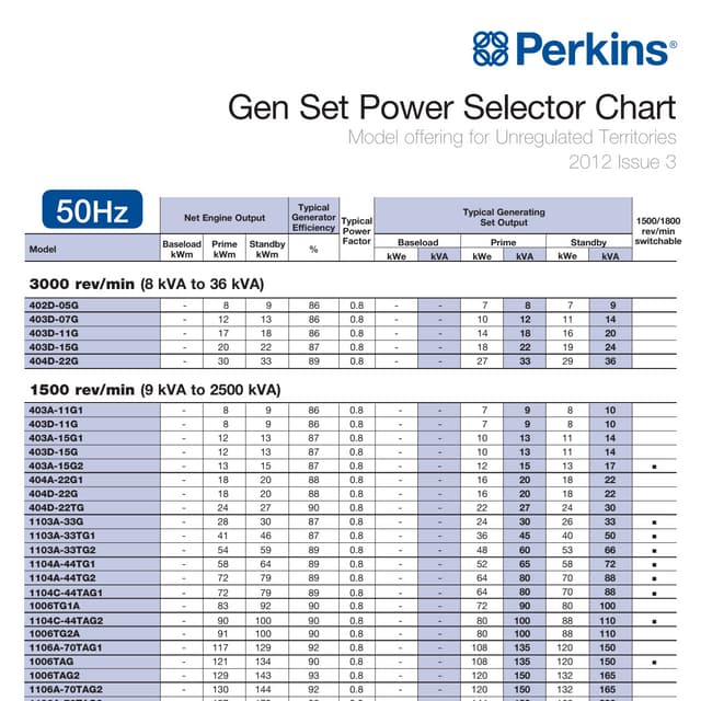 8. gen set power selector chart issue 3 | PDF