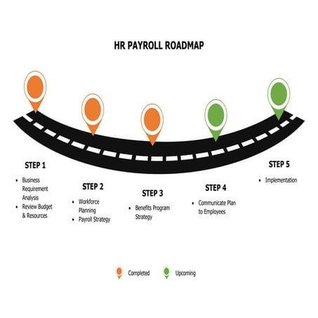 8 - HR Payroll Roadmap.docx