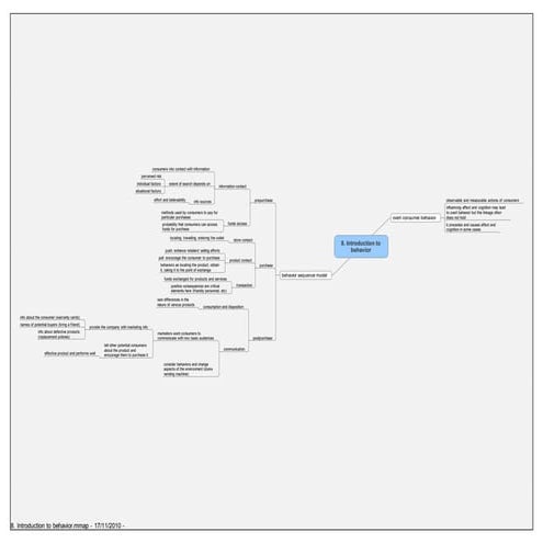8.intro to behavior | PPT