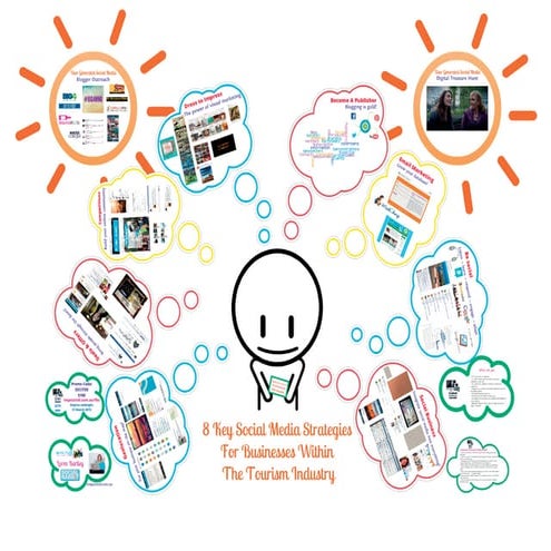 8 Key Social Media Strategies For Businesses Within The Tourism ...