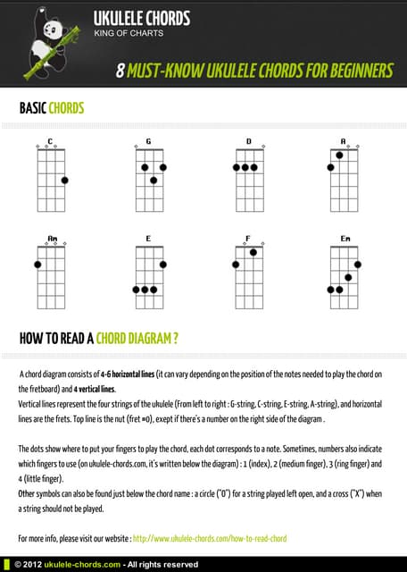 Ukulele Chords Chart Beginner