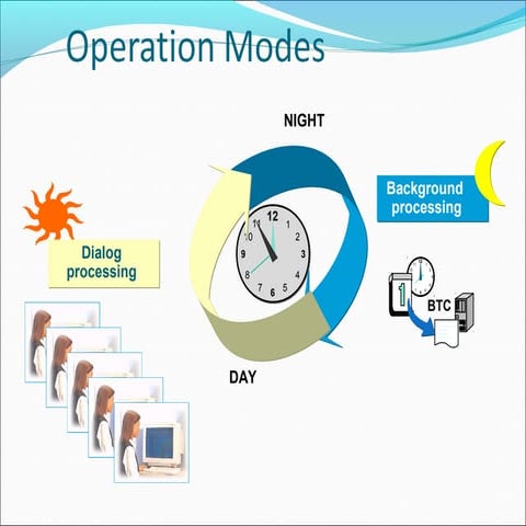 8 operation-modes | PPT | Technology & Computing