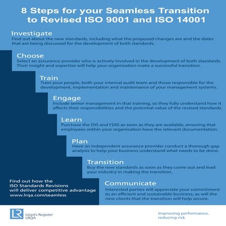 8 steps-to-a-seamless-transition-to-iso-9001 | PDF