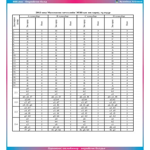 800.mn 2013 eysh key by byambaa avirmed | PDF