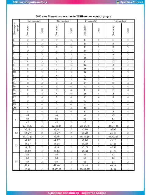 Math 2019 (1) эеш мат | PDF