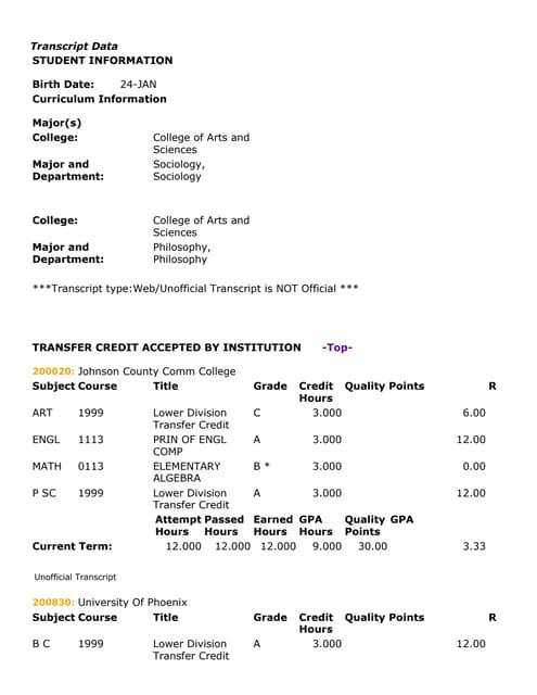 Academic Transcript--Undergraduate | PDF