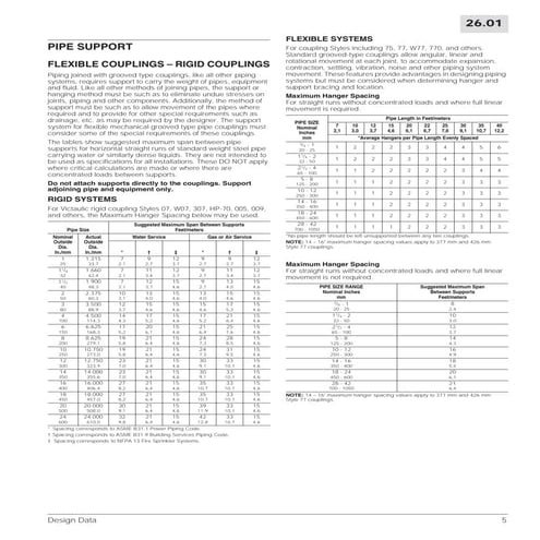 Pipe Insulation System | PDF