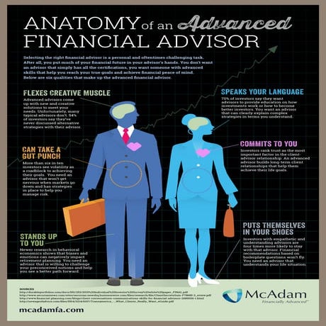 Anatomy-of-an-Advanced-Advisor2 | PDF