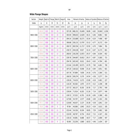 Wf column sizes | PDF