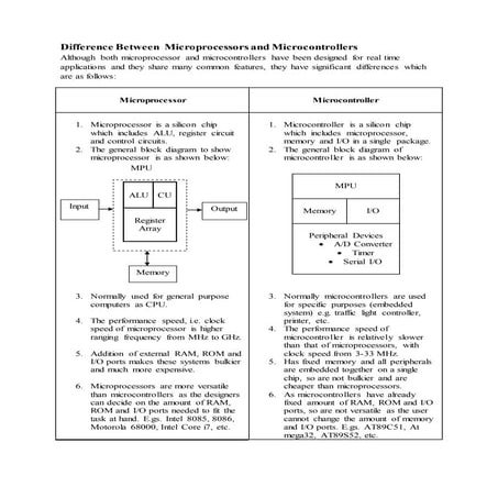 Introduction to microprocessor