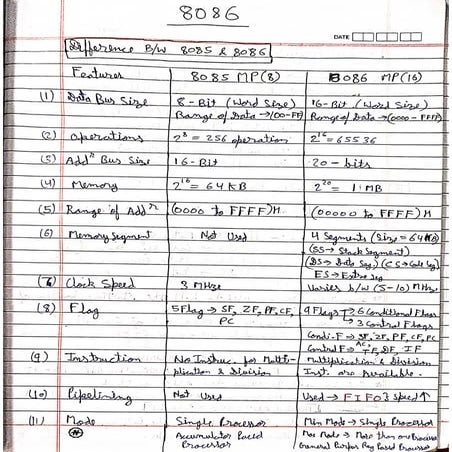 8086 Rohit_sir_notes (1).pdf