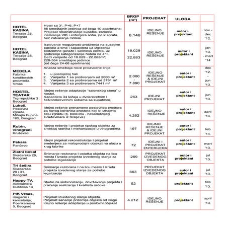 Referenc lista projekata u Inveju | DOC