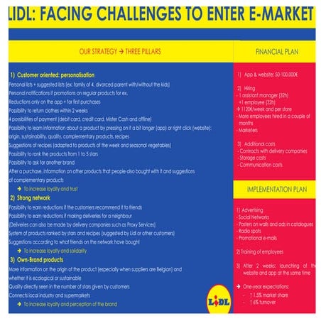 Lidl - Business Plan | PDF