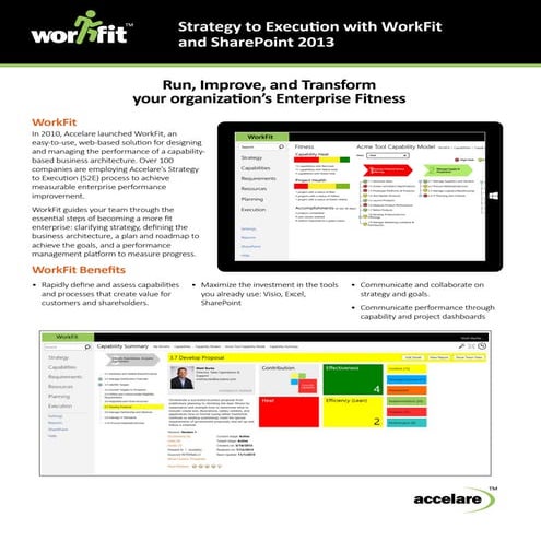 WorkFit 2015 | PDF