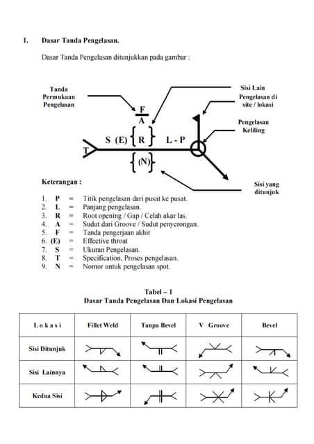 Tabel standard ulir | PDF