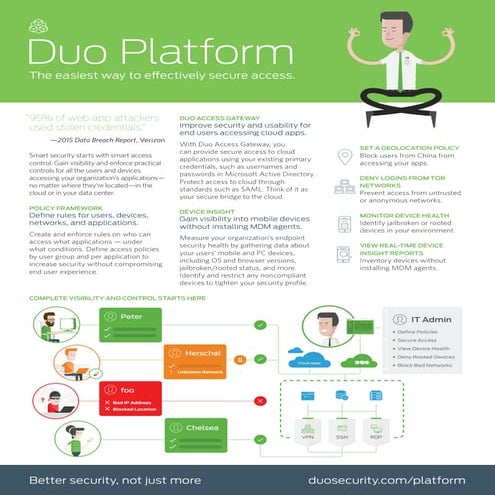 Duo Security | PDF