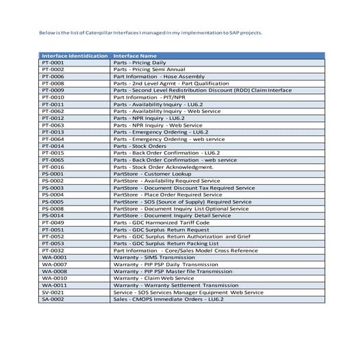 CAT_Interfaces_Implemented | DOCX