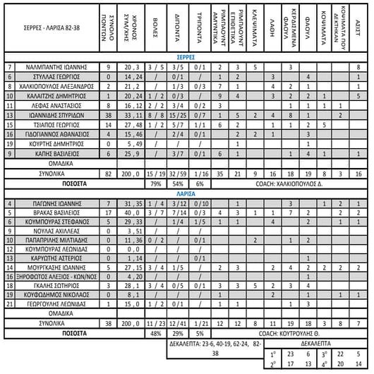 (βλωε9 6κ5) κυρωση τελικων πινακων επιλογησ υποψηφιων εκπαιδευτικων για ...