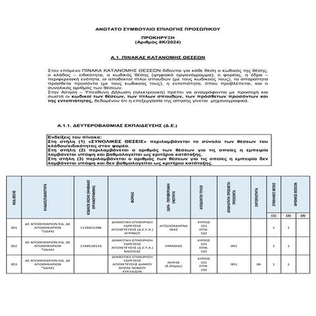 Η ΠΡΟΚΗΡΥΞΗ ΤΟΥ ΑΣΕΠ (Αριθμός 8Κ/2024) - | PDF