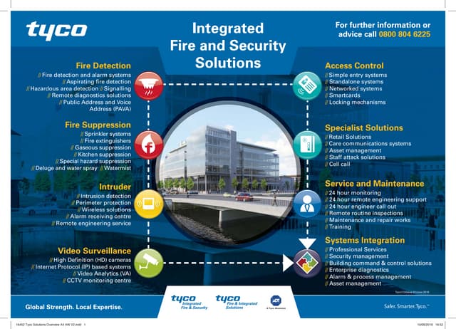 Tyco integrated security inforgraphic | PDF