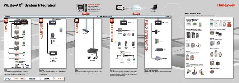 Honeywell System Integration