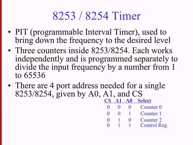 5.programmable interval timer 8253 | PPTX | Computing | Technology ...