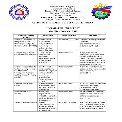 82543946 ssg-accomplishment-report | DOC