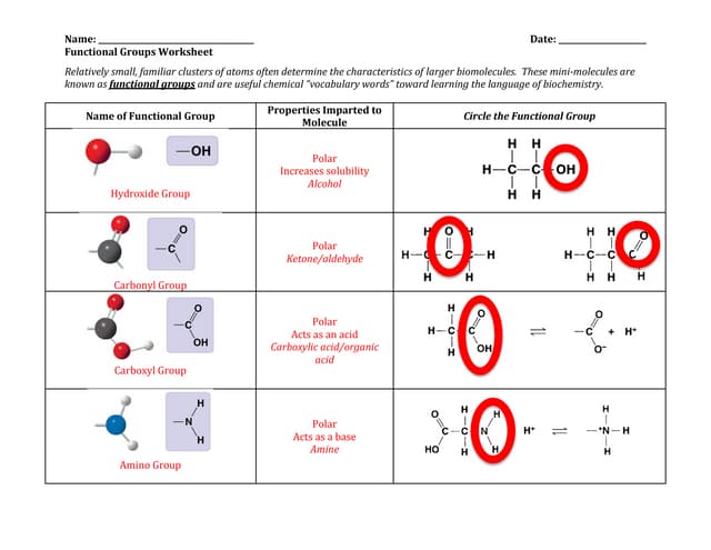 Organic Chemistry Functional Groups Worksheet