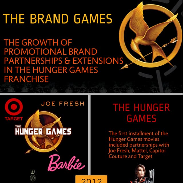 The Hunger Games Promotional Brand Partnerships | PDF