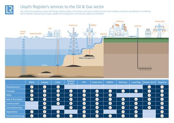 Subsea hardware | PPSX