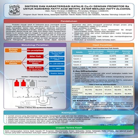Poster Penelitian revisi 5 | PDF