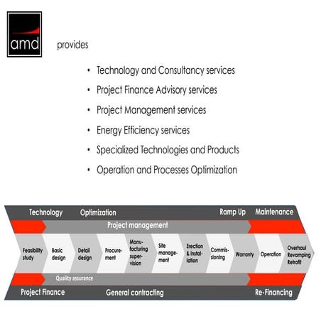 AMD ENERGY services page 4 | PPT