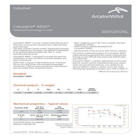 C4800 Datasheet | PDF