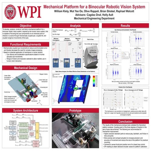 MotorEyes MQP Poster_Onal1301 (1) | PPT