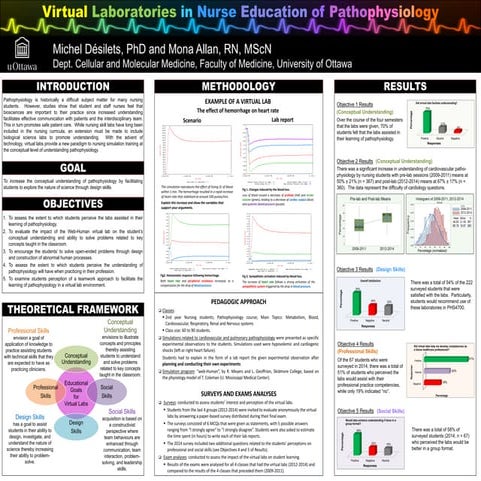 Poster_HAPS_2015_May20 | PPTX | Professional School | Postgraduate ...