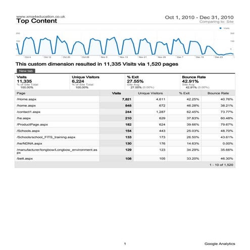 Google analytics-sample-report | PDF