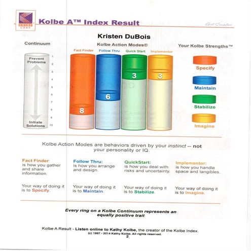 Kristen's Kolbe A Index Result | PDF
