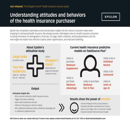 2024 Medicare AEP Shopping Experience: Consumer Insight Survey | PDF