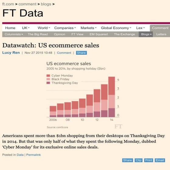 FT datawatch | PDF